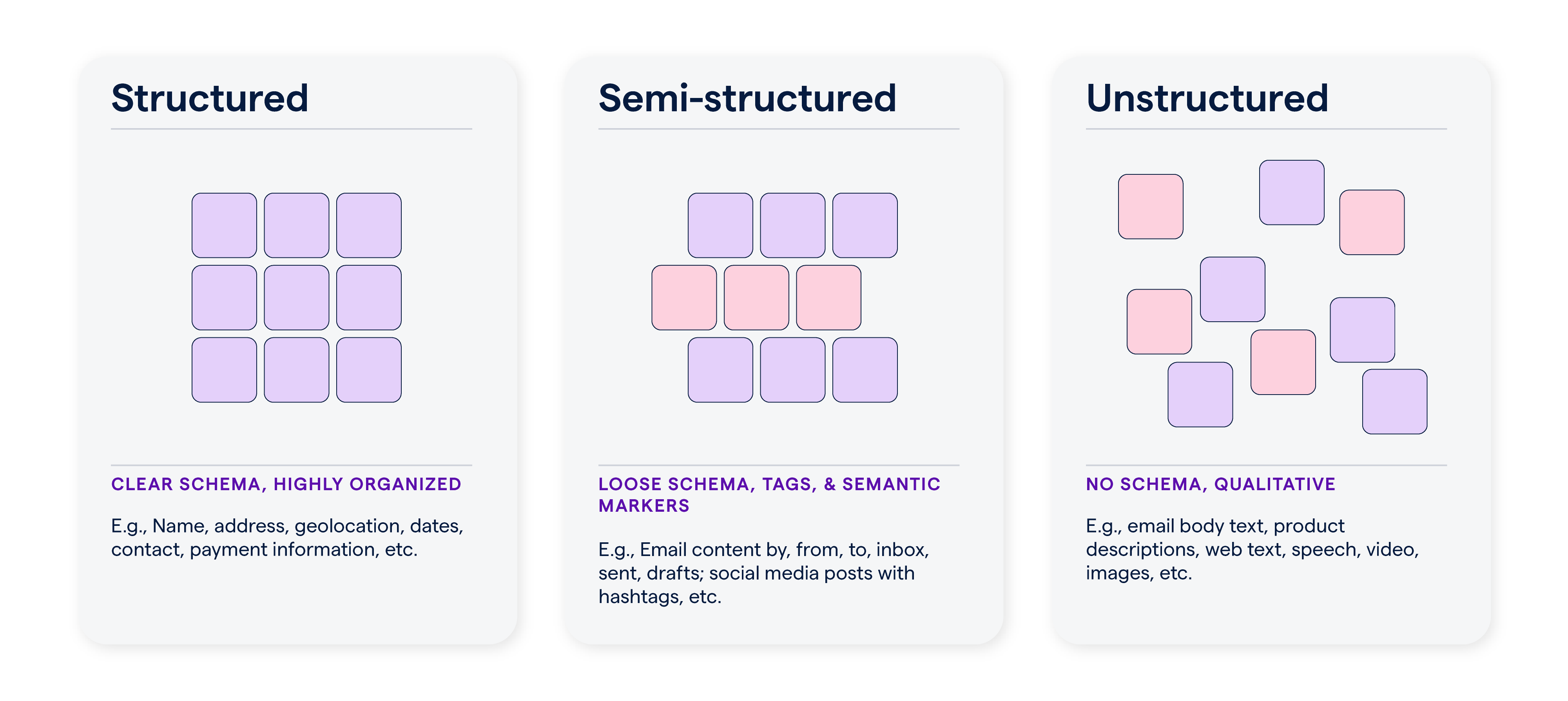 The Feature Engineering Guide | FeatureForm